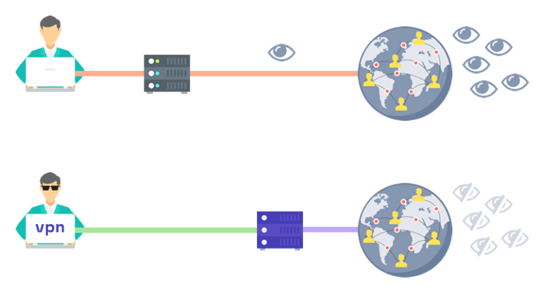 What Is a VPN? - and Do You Need One in 2025